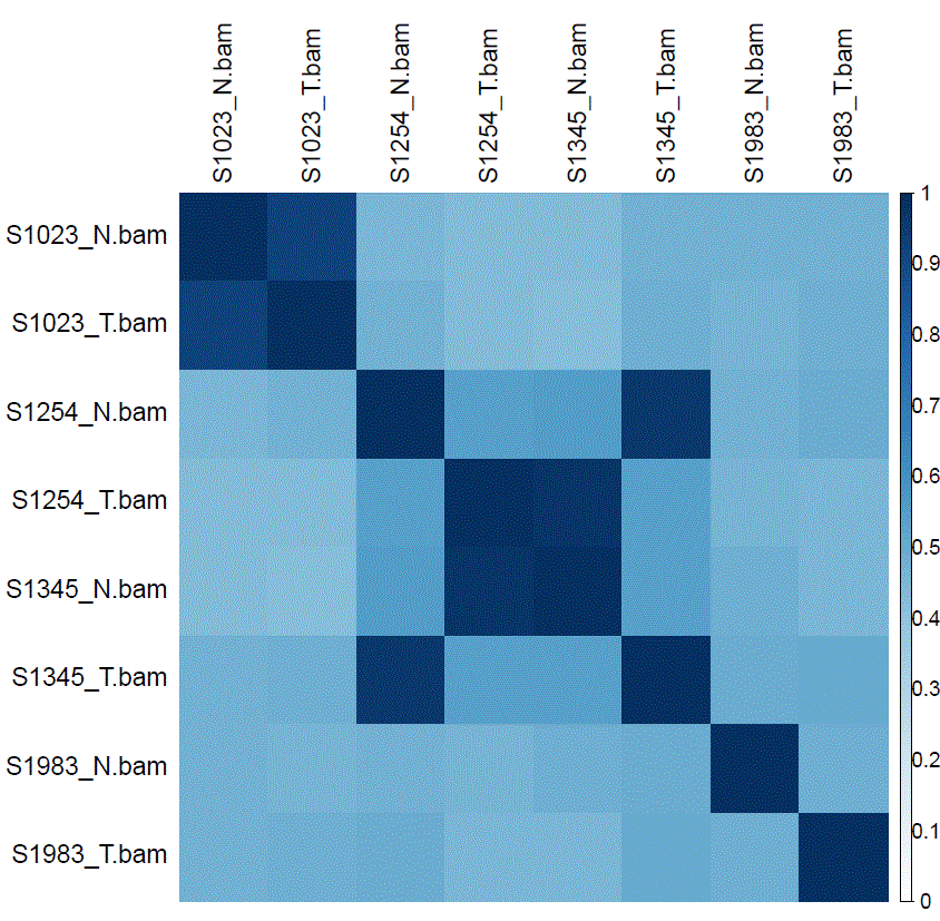 BAMixChecker | BAMixChecker: A fast and efficient tool for sample matching checkup